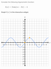 Graphs of trigonometric functions | Khan Academy Wiki | Fandom