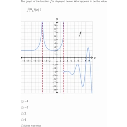 Two-sided limits from graphs | Khan Academy Wiki | Fandom