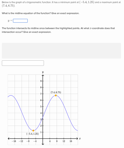 Midline Of Trigonometric Functions Khan Academy Wiki Fandom