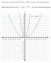 Shift functions | Khan Academy Wiki | Fandom