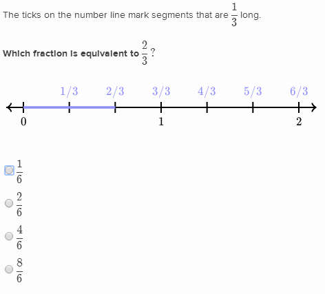Equivalent fractions on the number line | Khan Academy Wiki | Fandom