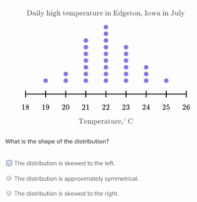 Shape of distributions | Khan Academy Wiki | Fandom
