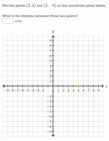 Image - Distance between points on the coordinate plane.PNG | Khan ...