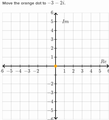 Plot complex numbers on the complex plane | Khan Academy Wiki | Fandom