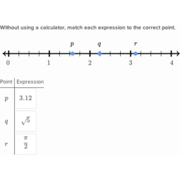 Comparing irrational numbers | Khan Academy Wiki | Fandom