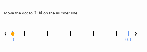 Image - Decimals on the number line- hundredths 0-0.1.PNG | Khan ...