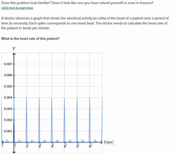 Interpreting Graphs Of Linear And Nonlinear Functions Khan Academy