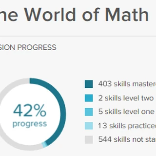 Learning Dashboard | Khan Academy Wiki | Fandom