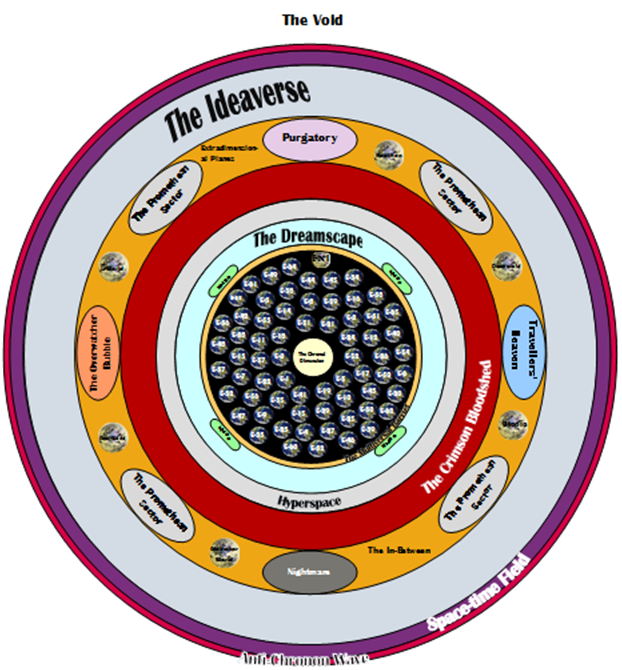 Multiverse | K.R.O..N.O.S. Wiki | Fandom