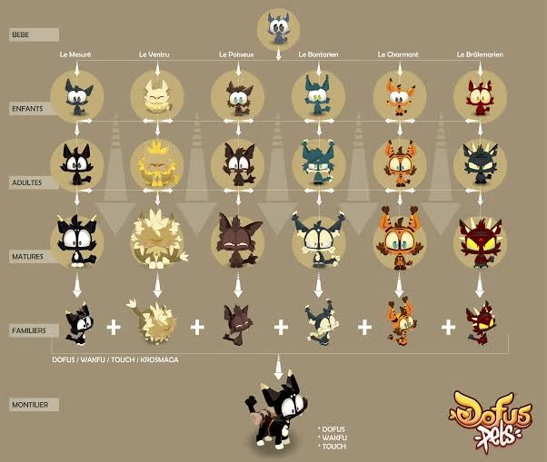 Bow Meow | Krosmoz Wiki | Fandom