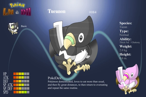 Tucanon | Wiki La Wiki Pokéland | Fandom