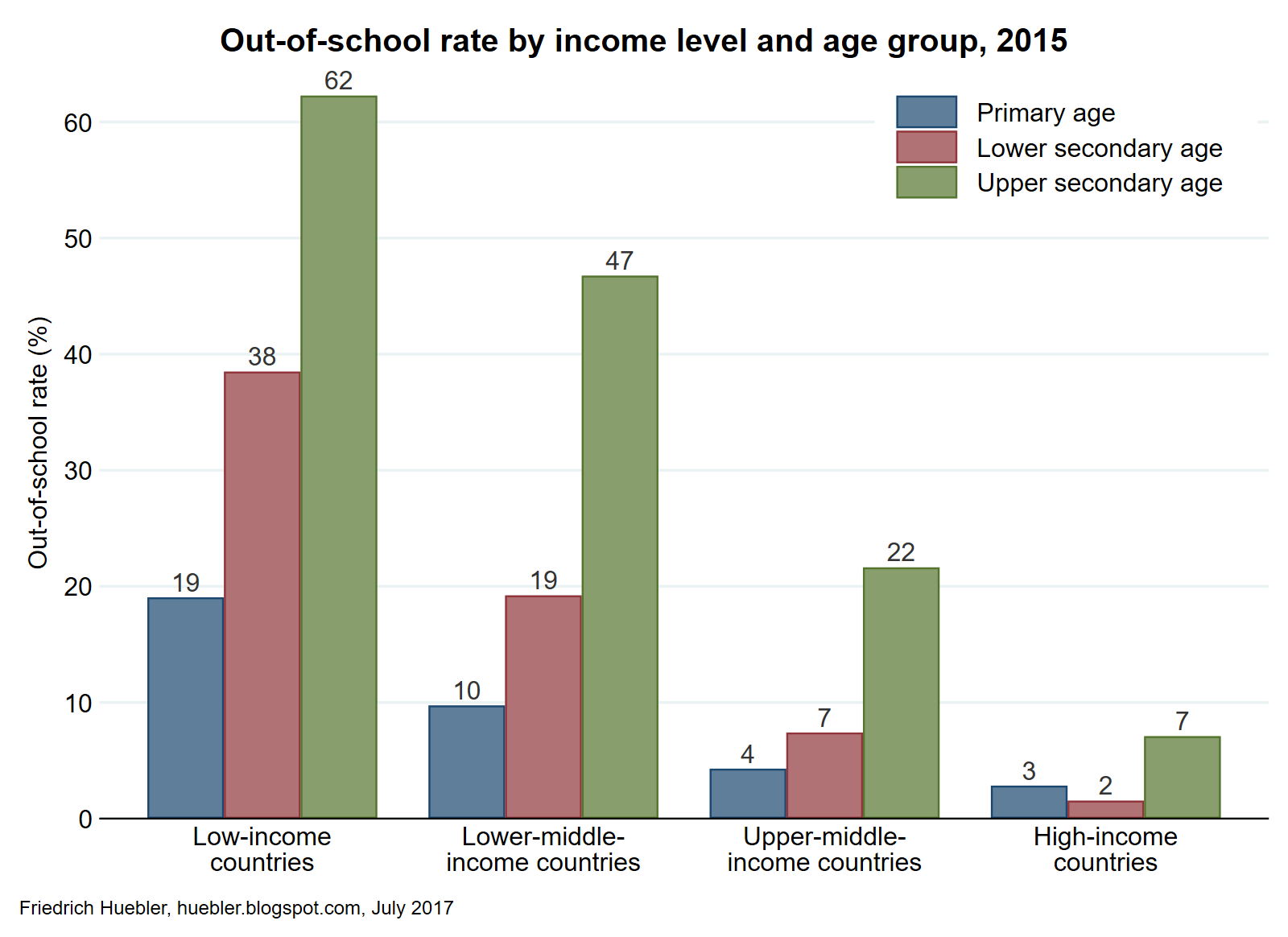 Worldwide Lack of Education Statistics | Lack of Education Wiki | Fandom