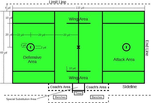 Image - Mens lacrosse field diagram.png | Lacrosse Wiki | FANDOM ...