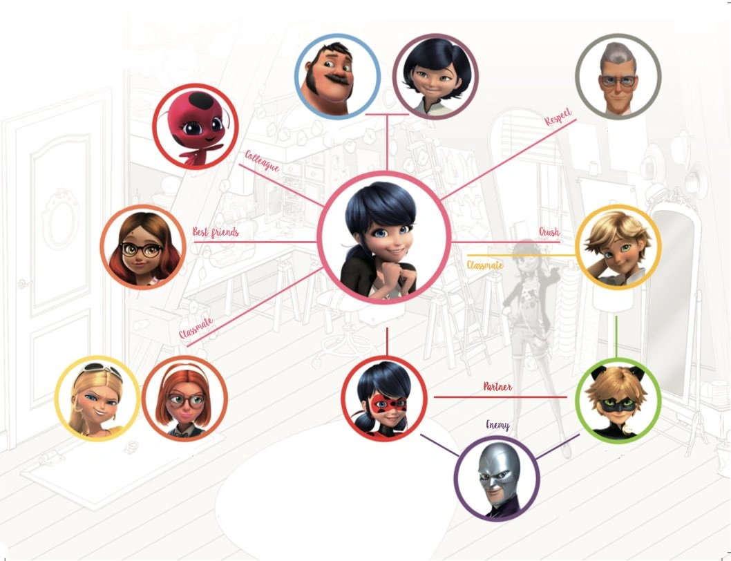 Image - Marinette's Relationship Chart.png | Miraculous Ladybug Wiki ...