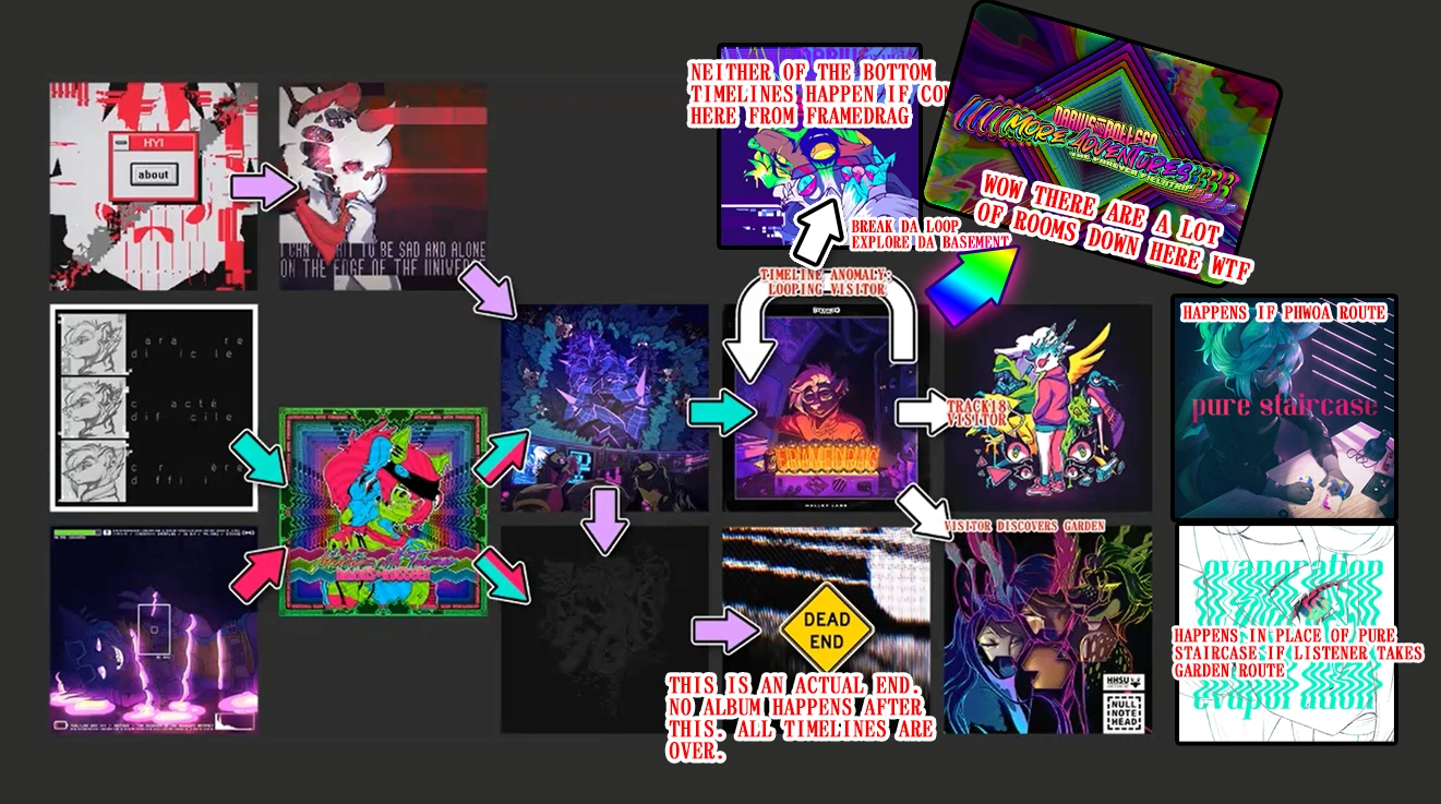 Halley Labs Timeline | LapFox Trax Wiki | Fandom