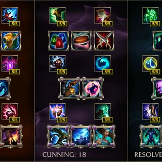 Summoner Mastery | League of Legends Wiki | Fandom