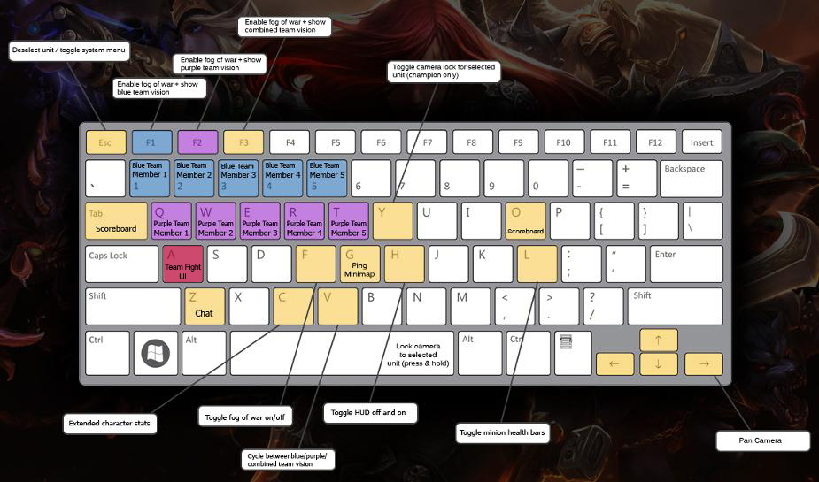 image-spectator-mode-hotkeys-jpg-league-of-legends-wiki-fandom-powered-by-wikia