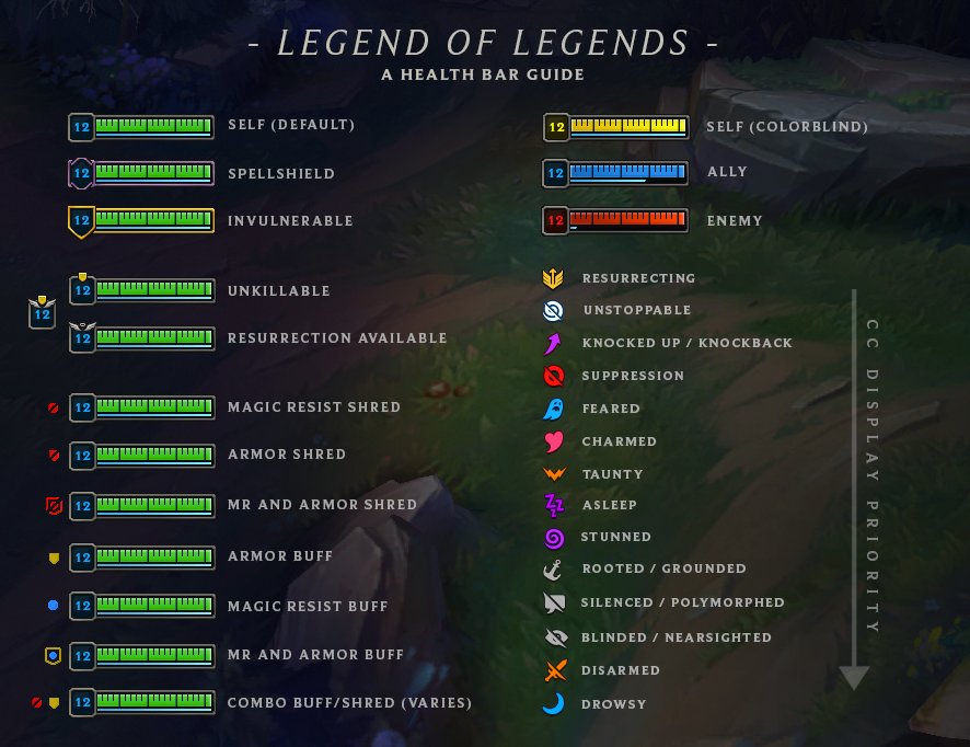 Health Bar League Of Legends Wiki Fandom Powered By Wikia
