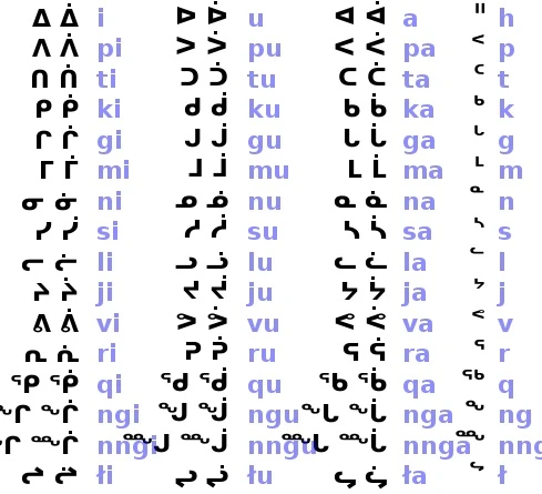 Inuktitut | Learn Any Language | FANDOM powered by Wikia