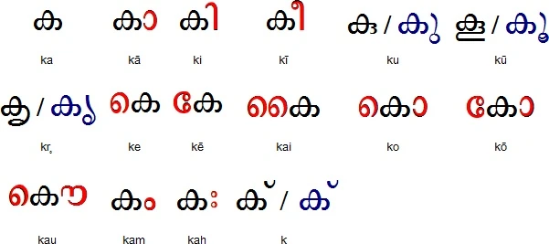 Malayalam | Learn Any Language | Fandom