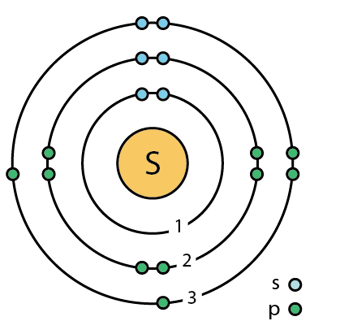 Sulfur Atom Diagram - General Wiring Diagram