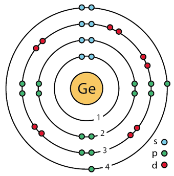 Periodic Table Germanium Atom - Periodic Table Timeline