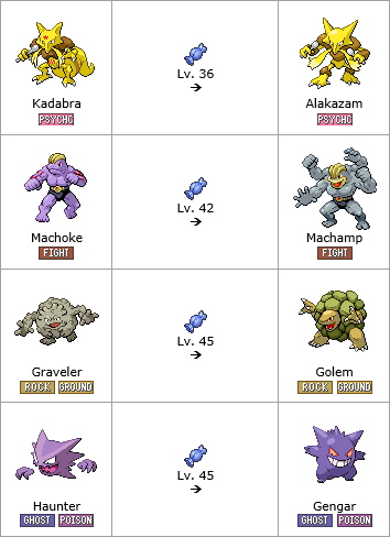 Evolutions | Legends of the Arena Wiki | Fandom