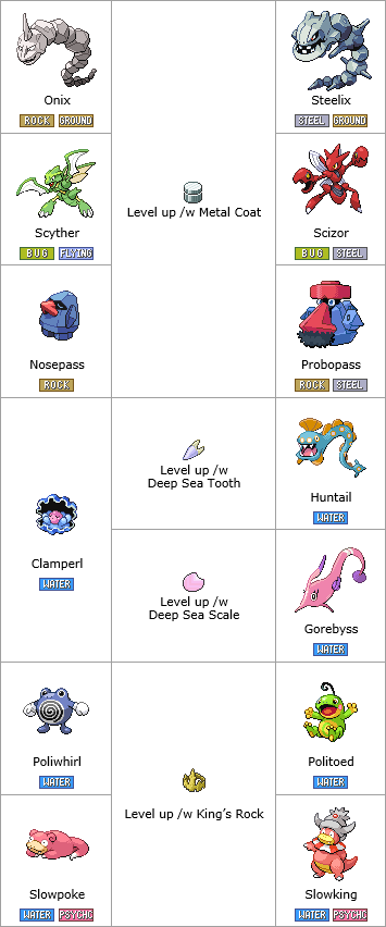 Evolutions | Legends of the Arena Wiki | Fandom