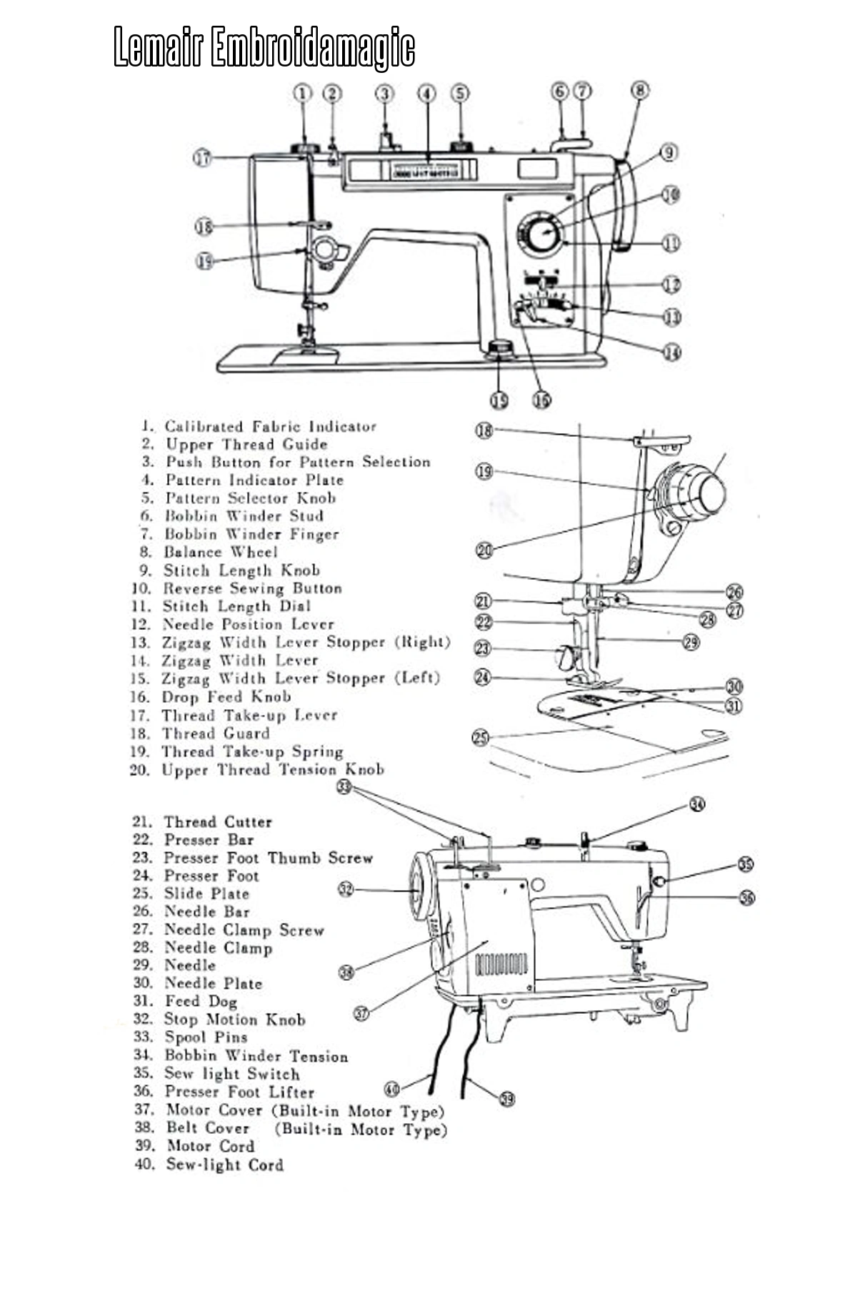 Machine page Template | Lemair Sewing | Fandom