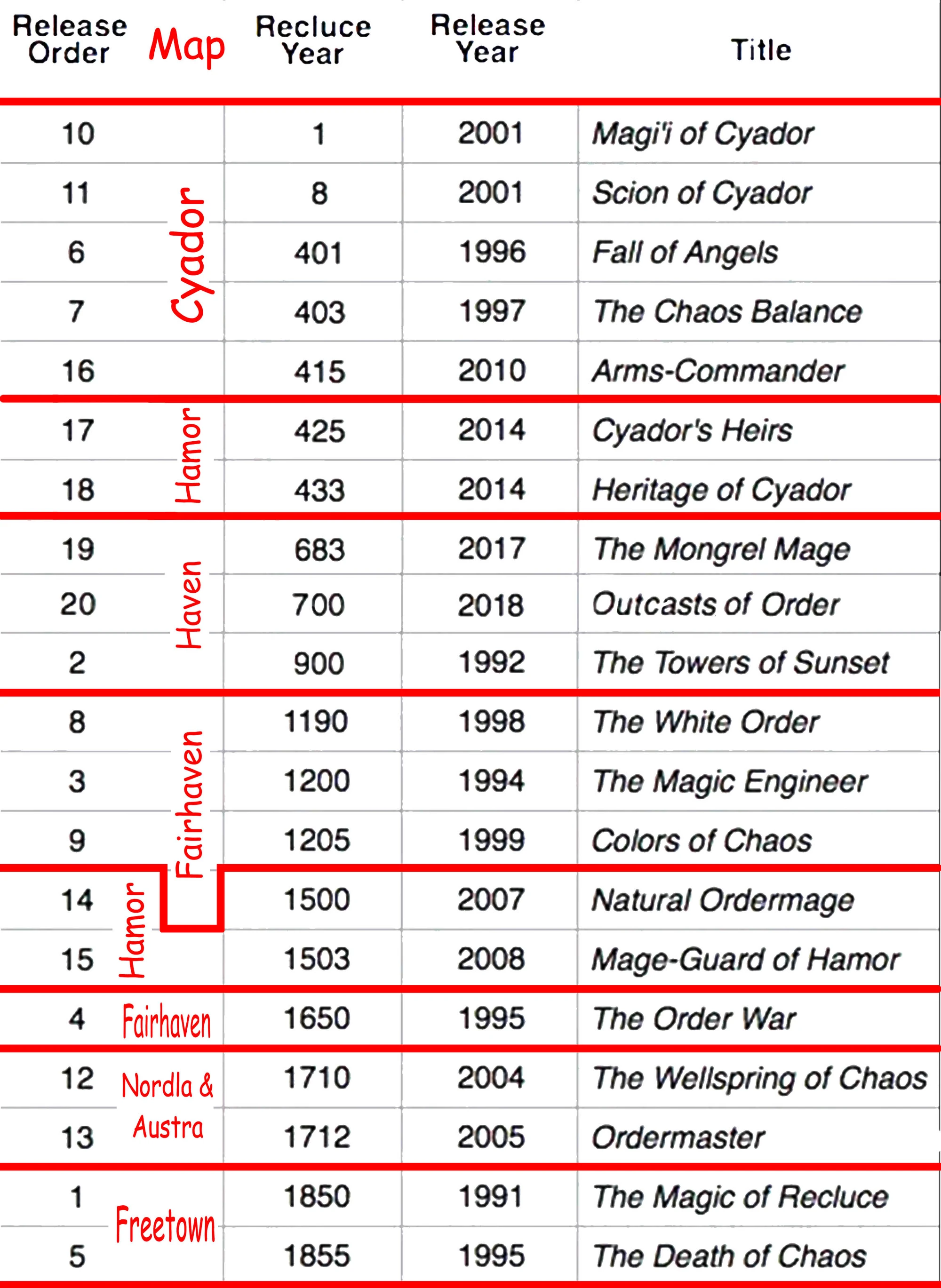 Modified maps for Recluce novels | L.E. Modesitt, Jr. Wiki | Fandom