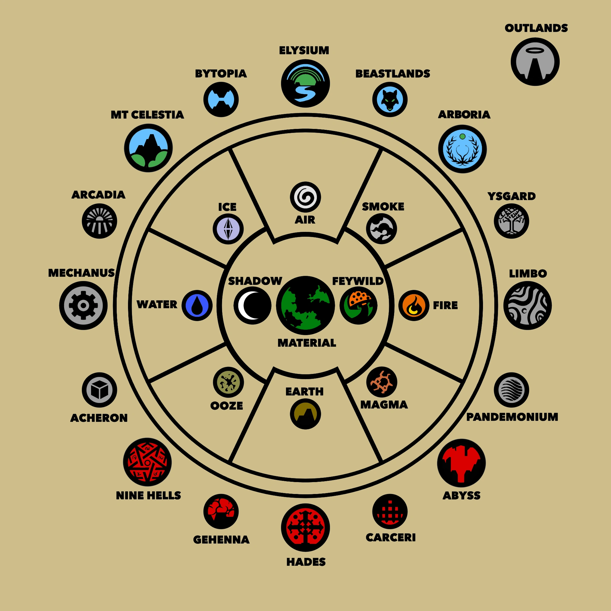 Planes of Existence | Leomothduloris Wiki | Fandom