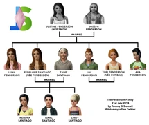 The Sims 3 Generations LP (Season 2) | LifeSimmer Wiki | FANDOM powered ...