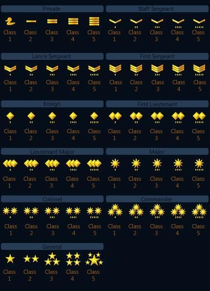 Ranks | Lost Saga Wiki | FANDOM powered by Wikia