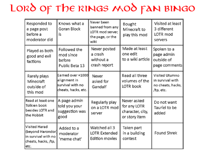 LotR mod Bingo | Fandom