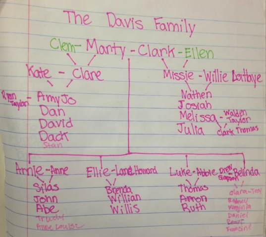 Image - Davis family tree.jpeg | Love Comes Softly Wiki | FANDOM ...