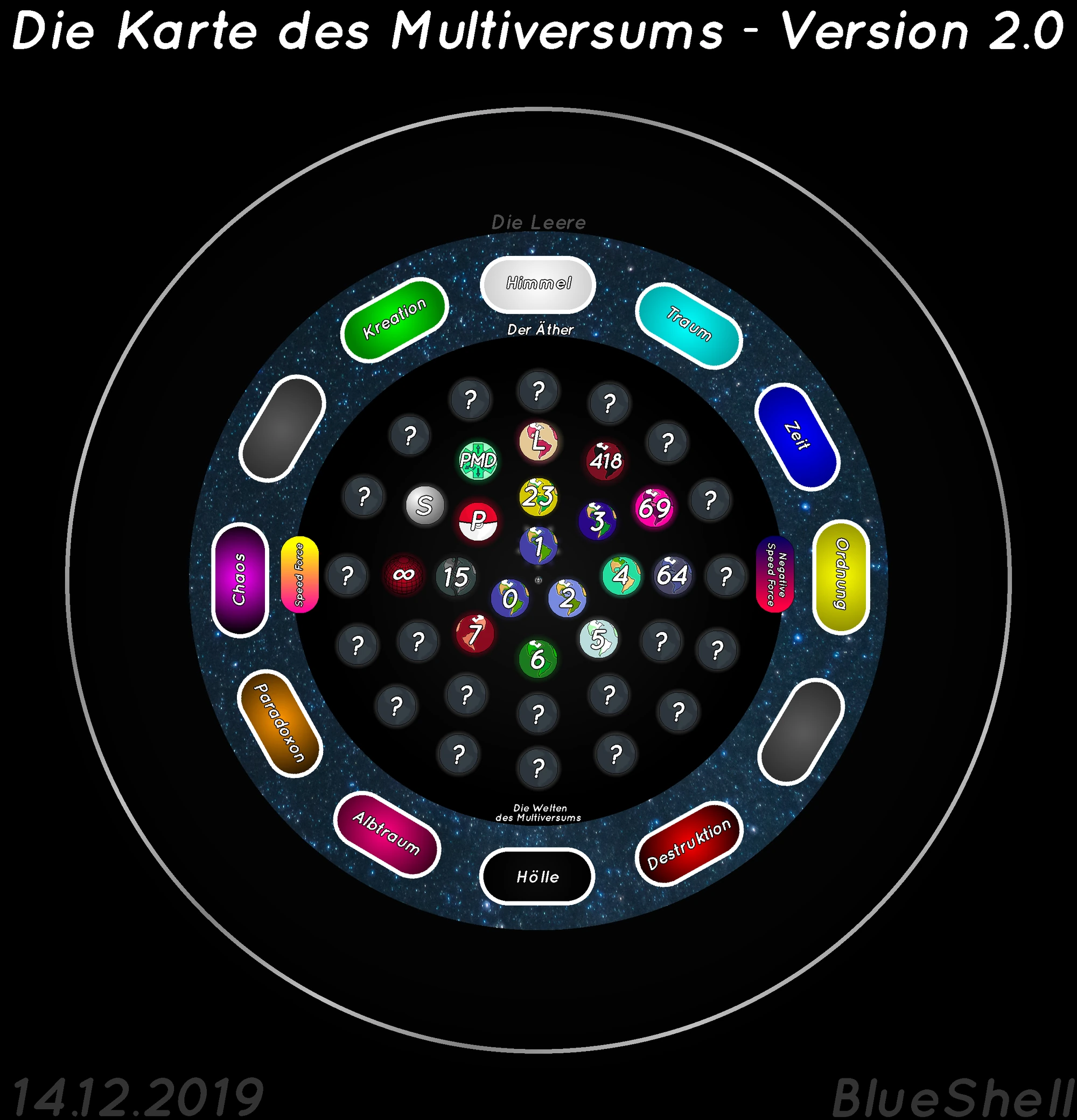 Multiversum | LPM RPG Wiki | Fandom