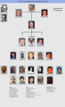 St. Louis Chapter | Mafia Fiction Wiki | Fandom