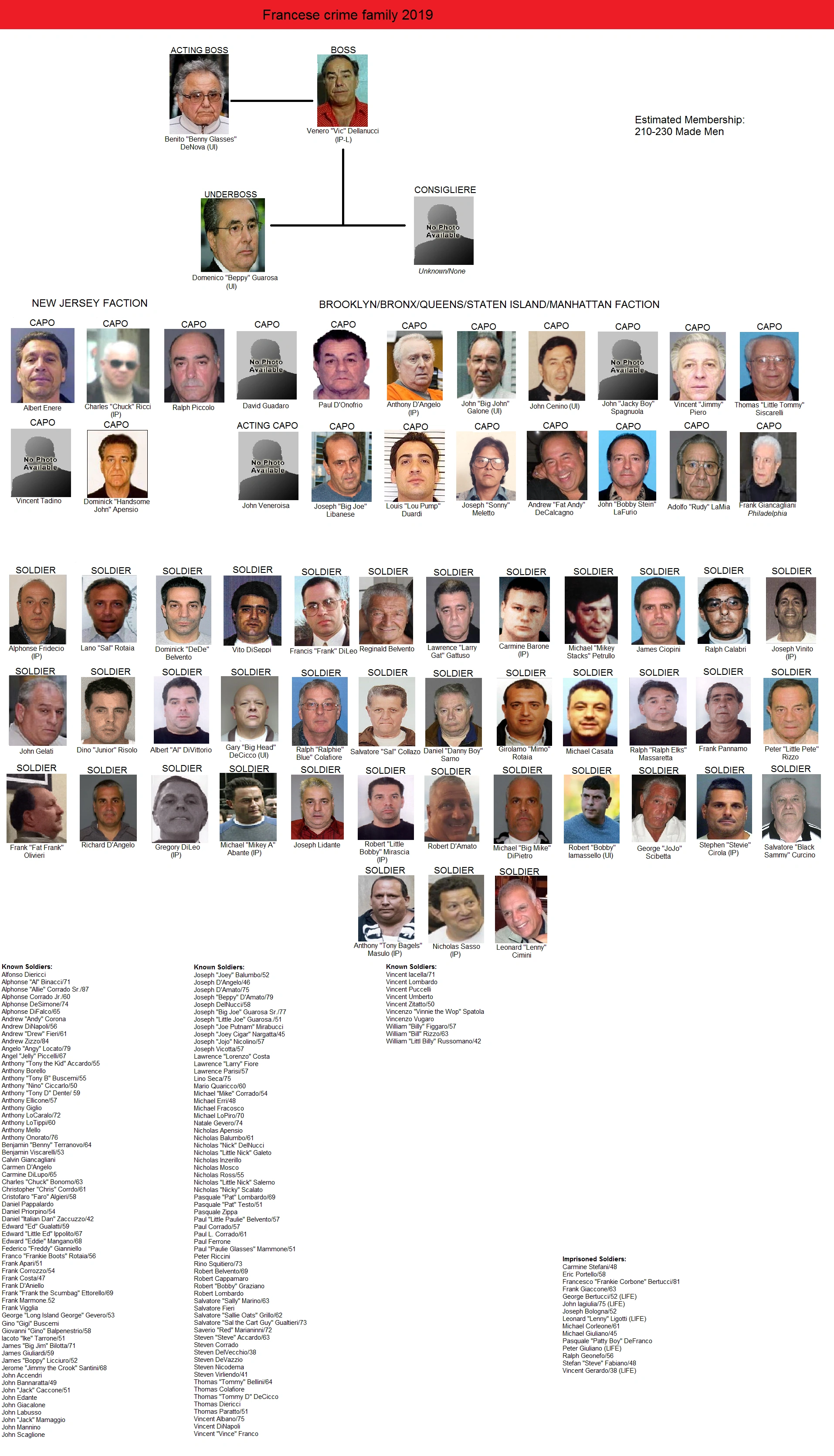 Francese crime family | Mafia Fiction Wiki | Fandom