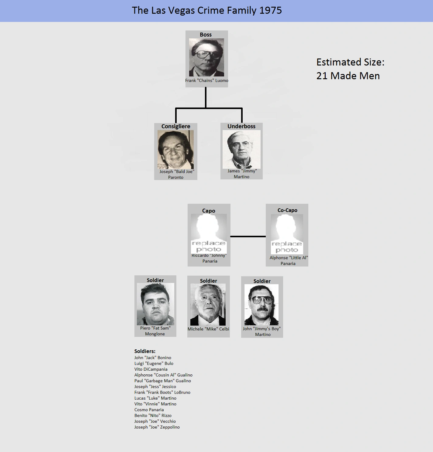 Las Vegas crime family | Mafia Fiction Wiki | Fandom