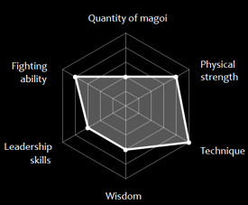 Sharrkan Amun-Ra | Magi Wiki | Fandom