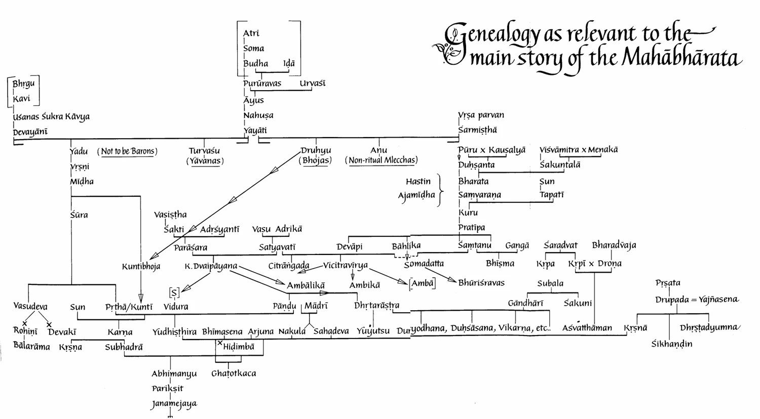 Image - MBh-Family-Tree.gif | Mahabharata Wiki | FANDOM powered by Wikia