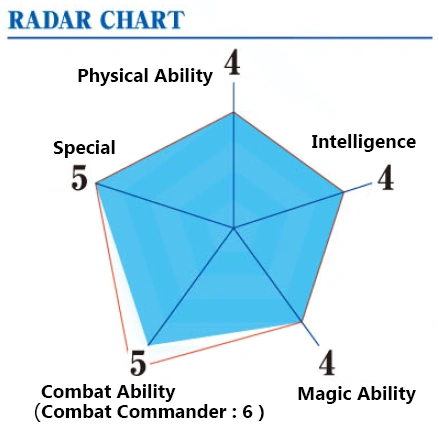 Stat System 2.0 | Fandom