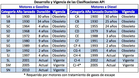 Imagen - Clasificaccion api por tipo de servicio.jpg | Mantenimiento de ...