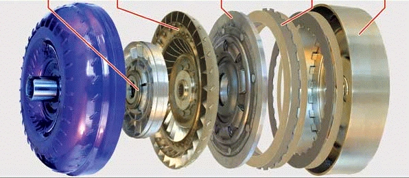 Funcionamiento de convertidor de par | Wikia Mantenimiento de sistemas ...