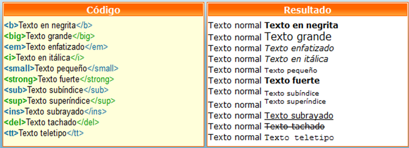 Formato Básico Del Texto Wiki Manual De Html En Linea Fandom