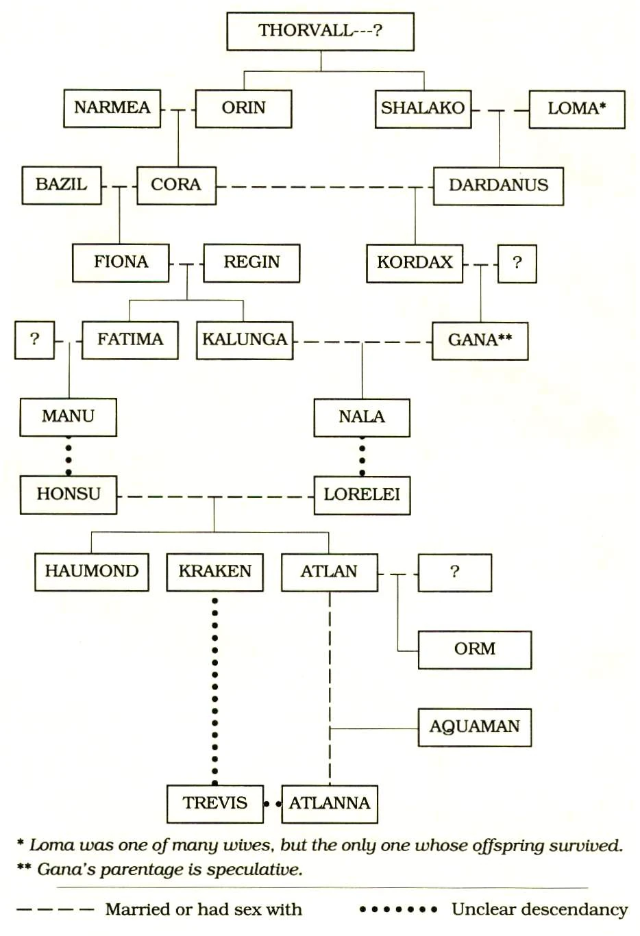 Fatima (New Earth) | DC Database | Fandom