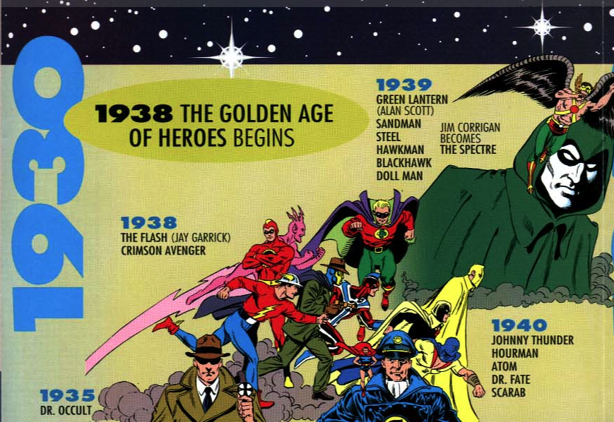 Image Zero Hour Timeline 1930 png DC Database FANDOM Powered By Wikia image-zero-hour-timeline-1930-png-dc-database-fandom-powered-by-wikia