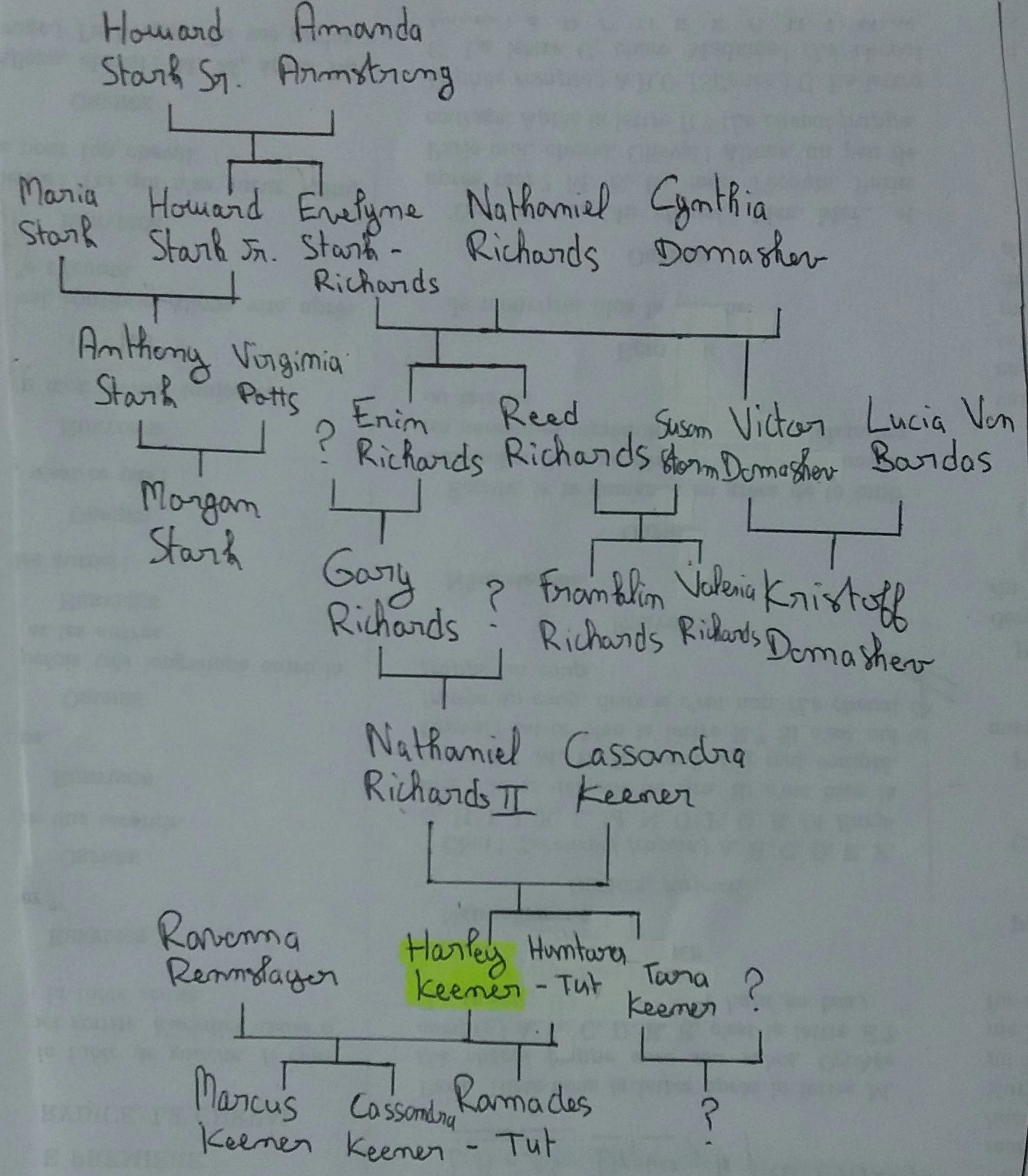 Kang's Family Tree (Earth-199999) | Marvel Fanon | Fandom