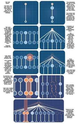 Glossary:Incursion | Marvel Database | Fandom