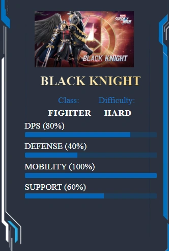 Black Knight | Marvel Super War Wiki | Fandom